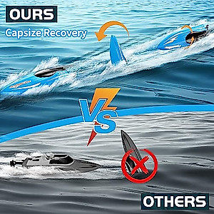 LQYoyz Upgraded Strong Remote Control Boat, 2.4 GHZ RC Boats for Kids 4-8 & Beginner, Rechargeable Racing Toy Boat for Pool Lake, Summer Outdoor Water Toys Birthday Gifts for Boys Girls