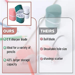 Mr. Pen- Pencil Sharpener for Colored Pencils, 3 Pack, 3 Hole, Pencil Sharpener Manual, Art Pencil Sharpeners, Jumbo Pencil Sharpener, Artist Pencil Sharpener, Colored Pencil Sharpener