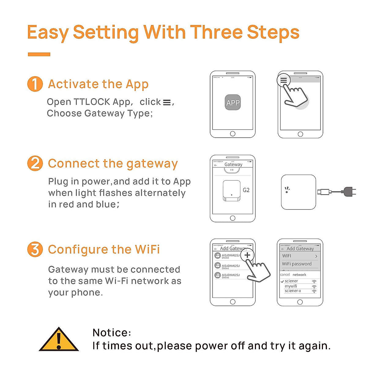 WiFi Gateway Support TT Lock App Remotely Control Keyless Entry Door Lock Wi-Fi Bridge Gateway Work with Alexa Smart Device Voice Control Bluetooth Lock Smart Hub for Holify Electronic Lock by Holify