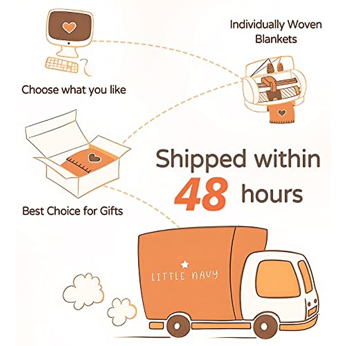 Yeahill Custom Blanket with Photos for Couples Adult, Customized Throw Blanket for Birthday Chrismas Customized Gifts