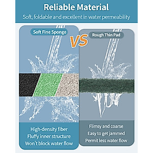 Pawfly 6 Count Mixed Filter Pads for Aqueon QuietFlow LED PRO Aquarium Power Filter Model 20 & 75 Fish Tank Ammonia Reducer & Activated Carbon & Phosphate Removal Sponges for Water Filtration (Medium)