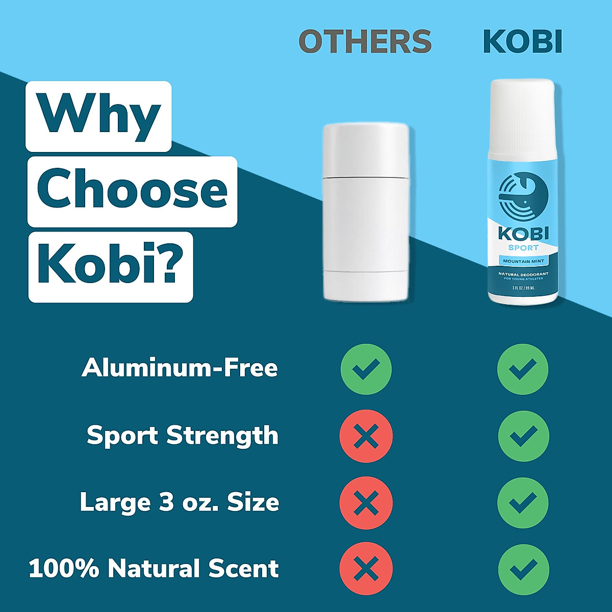 Kobi Deodorant for Teens, Kids, Boys, Girls - Natural, Aluminum-Free, Hypoallergenic, Sport Strength - Mountain Mint