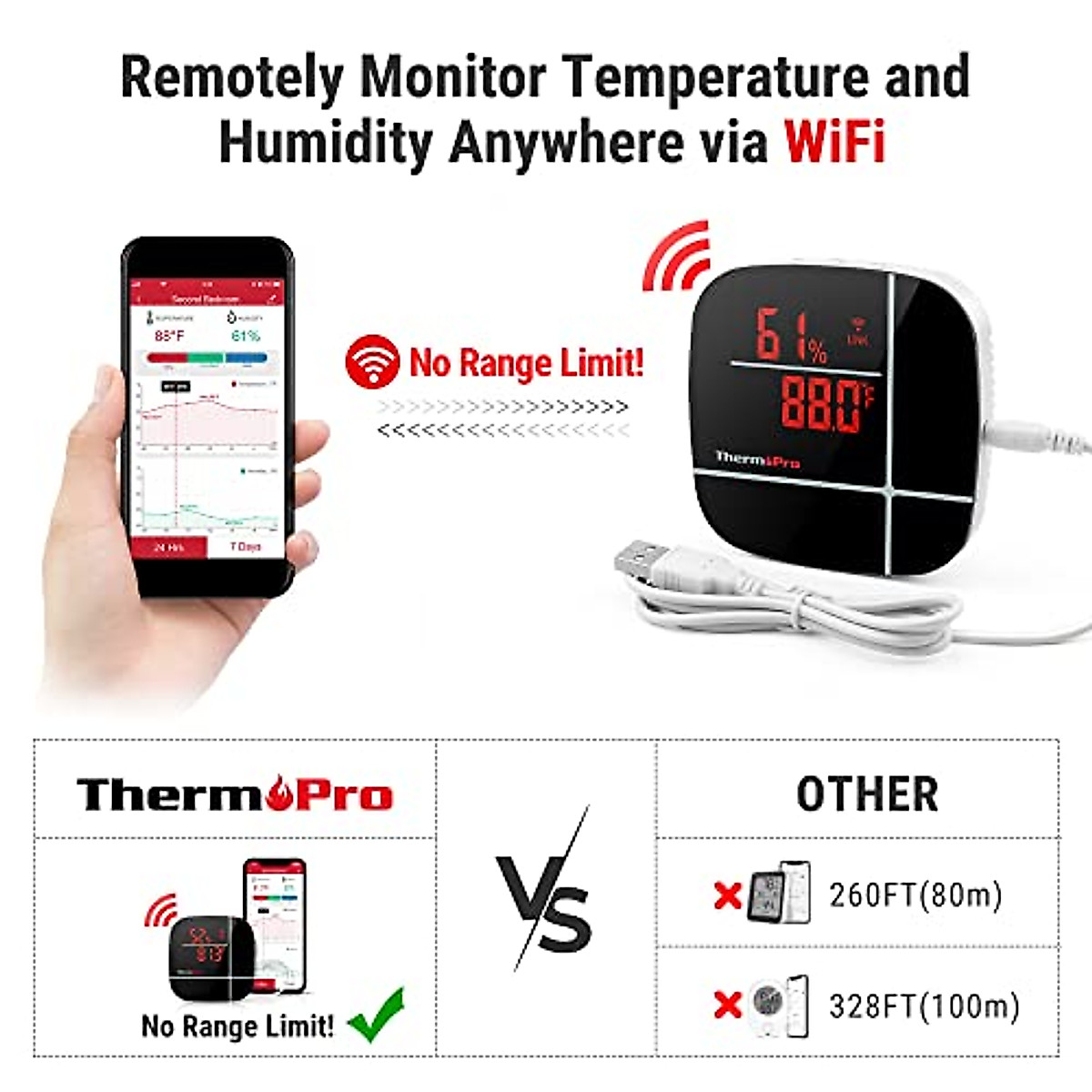 ThermoPro WiFi Thermometer Hygrometer TP90, Compatible with Alexa, Smart Humidity Temperature Sensor with App, Wireless Home Temperature and Humidity Monitor for Room Greenhouse Incubator Wine Cellar