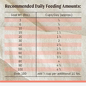 Merrick Backcountry Healthy Grains Premium Dog Food Kibble with Freeze Dried Raw Pieces, Pacific Catch Recipe - 4.0 lb. Bag