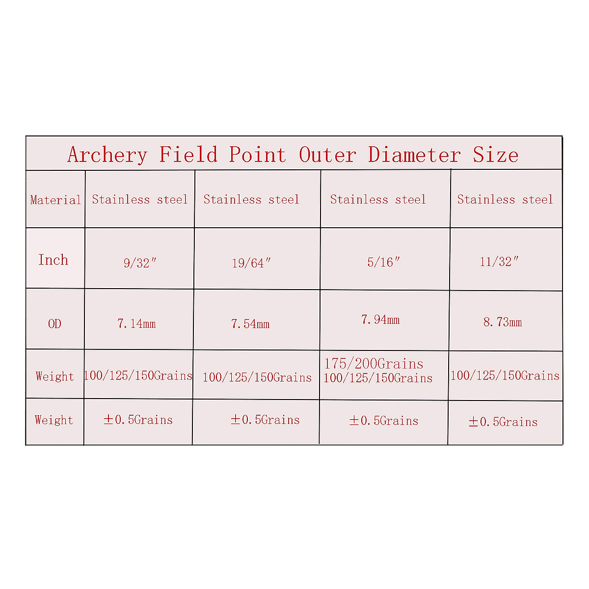5/16″ 100 Grains Field Points arrowheads, Stainless Steel Archery Target Bullet Point Sharp Targethead Screw in Broadheads (1 Dozen 12 PCS) (5/16″100Grain-C, 5/16″)