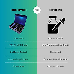 HXOGYUB Methylene Blue Powder Kit, 8 Gram, Third-Party Tested 99+%, USP Grade Compliant, Brain Health Dietary Supplement for Humans, No Formaldehyde, Including Measuring Cups and Funnel