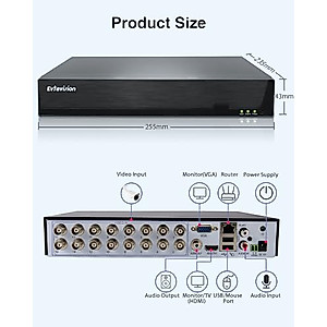 Evtevision 5MP Lite 16 Channel Security Video Recorder with Human/Vehicle Detection,16CH Hybrid 5-in-1 DVR Supports AHD/TVI/CVI/CVBS/IP Cameras for Home Business Surveillance,NO HDD