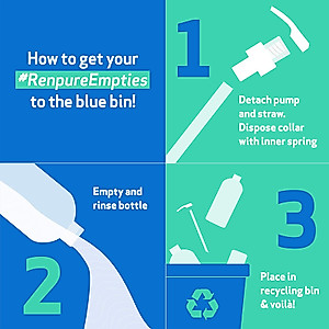 Renpure Originals Biotin & Collagen Thickening Shampoo, 32 Fl Oz (Pack of 1)