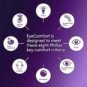 Philips LED BR40 Ultra Definition Frosted Dimmable LED Light Bulbs - Flicker-Free 65w Light Bulbs with EyeComfort Technology - Soft White 2700K Lightbulb - 800 Lumen - E26 Base - 4 Pack