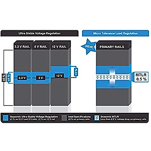 Seasonic Prime Ultra Platinum 1300W (80+Platinum, ATX 12V) Power Supply for Computer/Gaming PC's, 6X PCIe, Cable Management