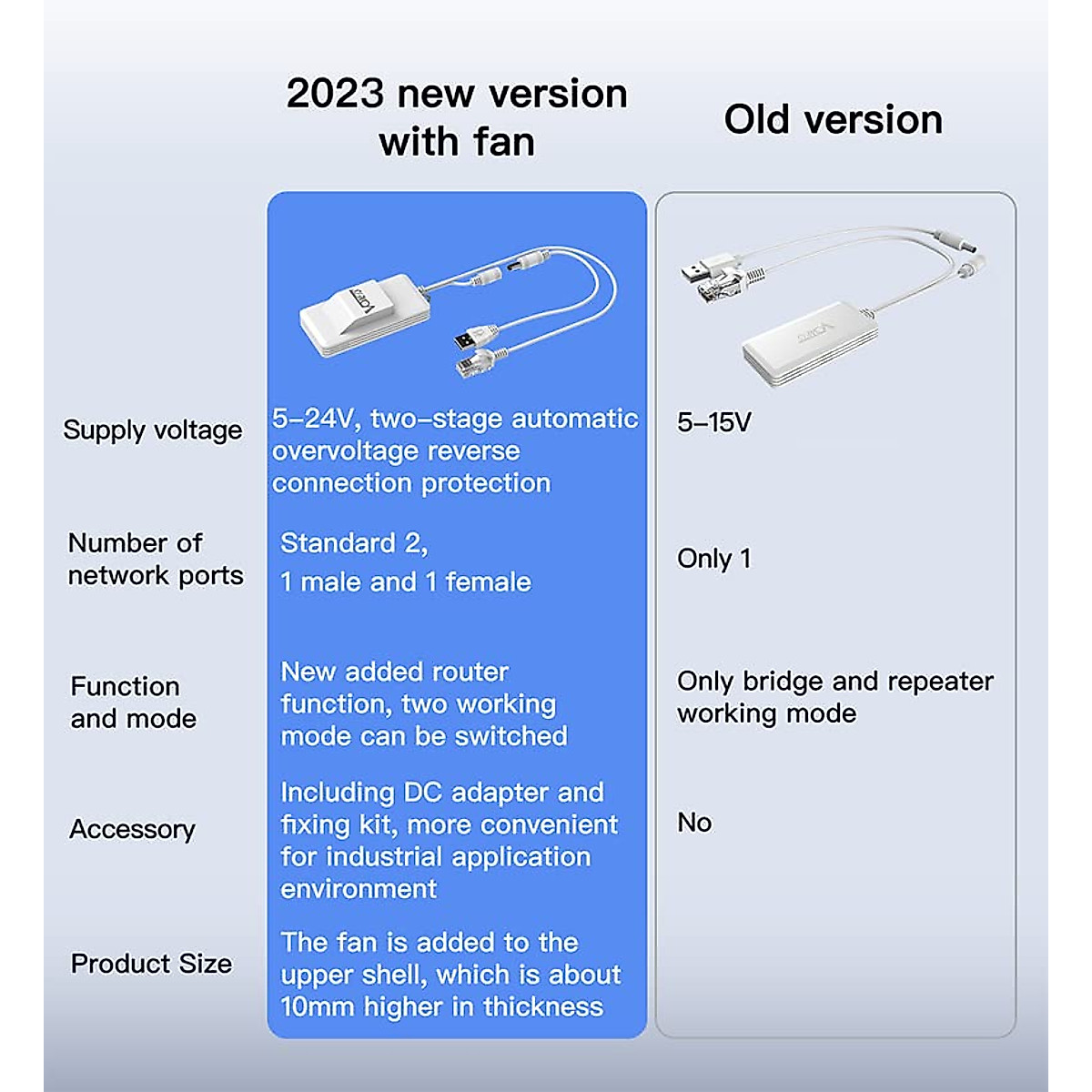 Vonets WiFi Extender 2023 Release AC1200 2.4GHz/5GHz Dual Band WiFi Bridge/WiFi to Ethernet/Broader Coverage Than Ever with 1 RJ45 (10/100Mbps) USB/DC Powered for DVR/IP Camera/WiFi Repeater with Fan