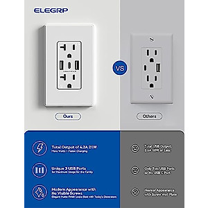 ELEGRP USB Wall Outlets, 3-Ports USB C Wall Outlets Receptacles, Matte White 20 Amp Outlets with USB Ports, TR Tamper-Resistant USB Outlets, Screwless Wall Plate Included, UL & CUL Listed, 6 Pack