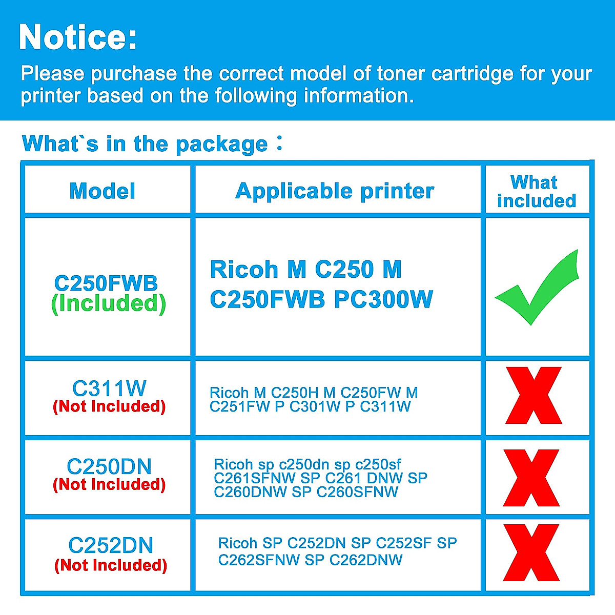 LCL Remanufactured Toner Cartridge Replacement for Ricoh 408349 M C250 M C250FWB PC300W (1-Pack Cyan)