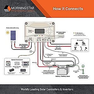 Morningstar Prostar 30A PWM Solar Charge Controller 12V/24V Batteries, Solar Panel Controller Battery Controller Solar Controller 12V 24V, Lowest Fail Rate Charge Controller for Solar Panels (Display)