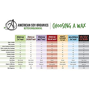 American Soy Organics- 5 lb of Freedom Soy Wax Beads for Candle Making – Microwavable Soy Wax Beads – Premium Soy Candle Making Supplies