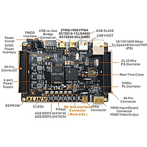 ALINX Brand Xilinx Zynq-7000 ARM/Artix-7 FPGA SoC Development Board Zedboard (AX7020, FPGA Board with DA/AD/Camera/LCD Module)