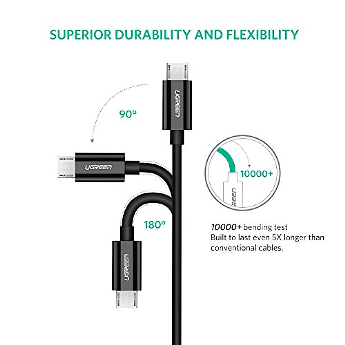 UGREEN USB C to Micro USB Cable - Fast Charging & Data Transfer