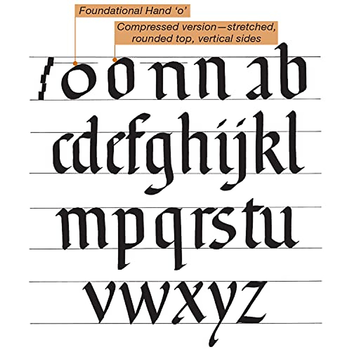 Hinkler Art Maker Masterclass Collection: Calligraphy Art Kit - Beginner to Advanced Calligraphy - Calligraphy Guide - Calligraphy Equipment - Craft Kits - Arts and Craft for Adults