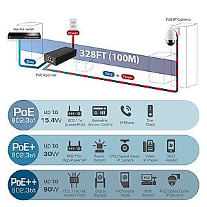 Edimax Pro Gigabit PoE++ 90W (60W/30W/15W Compatible) Injector Adapter, Adds Power to PoE Powered Device (PD) Device for up to 100 Meters (328ft), Supports 802.3af 802.3at 802.3bt, GP-103IT