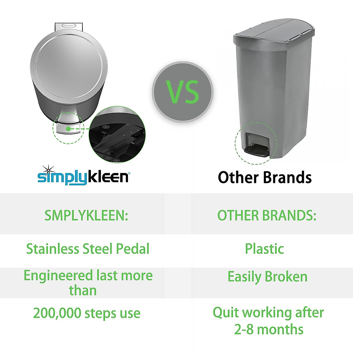 SIMPLYKLEEN 30 Liter / 8 Gallon Round Step Trash Can, Quiet Lid Close Soft Step Pedal Garbage Bin for Kitchen, Bathroom, Office, Brushed Stainless Steel