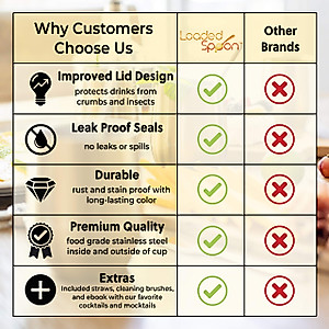 LoadedSpoon Stainless Steel Wine Tumbler with Lid and Straw 4 pack, Gold Wine Glasses, Wine Tumbler Set, Unbreakable Wine Glasses, Stemless Wine Glasses Set of 4, Wine Tumblers, Wine Glass Tumbler