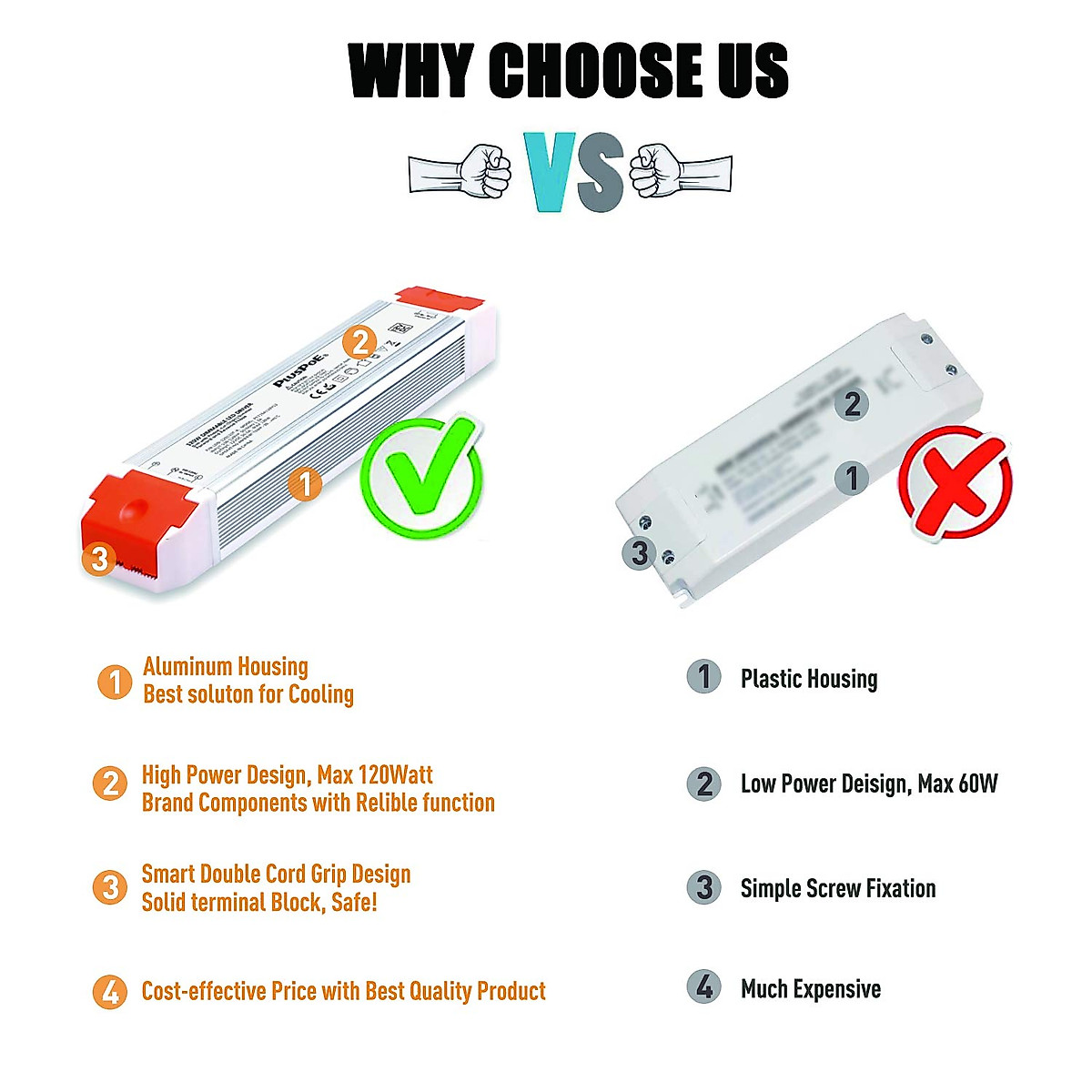 PLUSPOE 24V 120W Dimmable Led Driver, 110V AC to 24V DC Low Voltage Power Supply Dimming Transformer for 24V LED Strip Lights,Compatible with Lutron, Leviton and Other Wall Dimmer