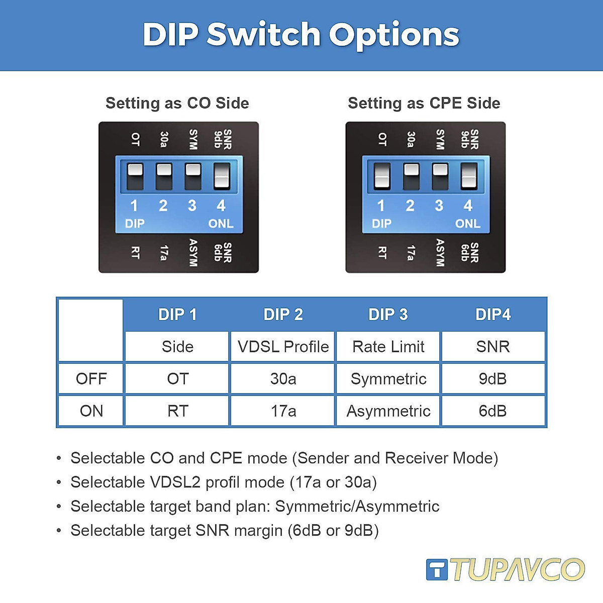 Ethernet Extender Kit Tupavco TEX-100 Over Phone Line or CAT5/CAT6 Cable Range up to 7000ft (Pair of 2pc) LAN Network Extension over Twisted Copper Wire or RJ45 -VDSL Broadband Repeater Booster Bridge