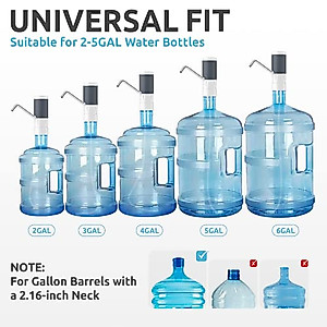 Fomlight Water Bottle Dispenser 5 Gallon, USB Fast Charging Electric Drinking Water Pump with 1500mAh, Portable Water Dispenser for Jugs 2-5 Gal