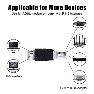 UCEC 1x Type A USB2.0 Female to Ethernet RJ45 Male Plug Adapter Connector