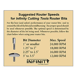 Infinity Cutting Tools 1/4" Shank, mini-Mega Flush Trim Bit, 5/8" C.D. x 7/8" C.H. | Carbide Tip | Heavy-Duty | for Handheld Or Table Mounted Wood Router