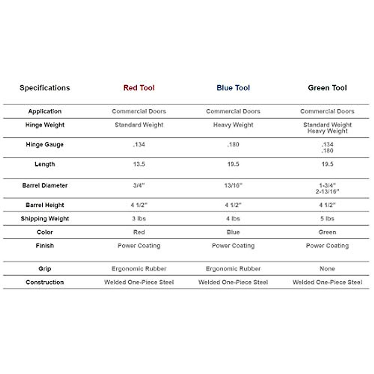 Hinge Tweaker Red Standard Weight Size for .134 Gauge Commercial Door Hinge Adjustment Tool/Hinge Bender