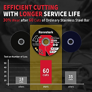 Cut Off Wheels 55 Pack, 4 1/2 Inch Cut-Off Wheel, 4.5" x .045" x 7/8" Metal & Stainless Steel Cutting Wheel for Angle Grinder, Ultra Thin Cutting Discs (4-1/2 x .045 x 7/8 inch Grinder Wheel)
