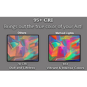 Method Lights ML-Direct Plus Screw in Picture Light LED, Home Improvement Light Fixture Ready & Art Studio