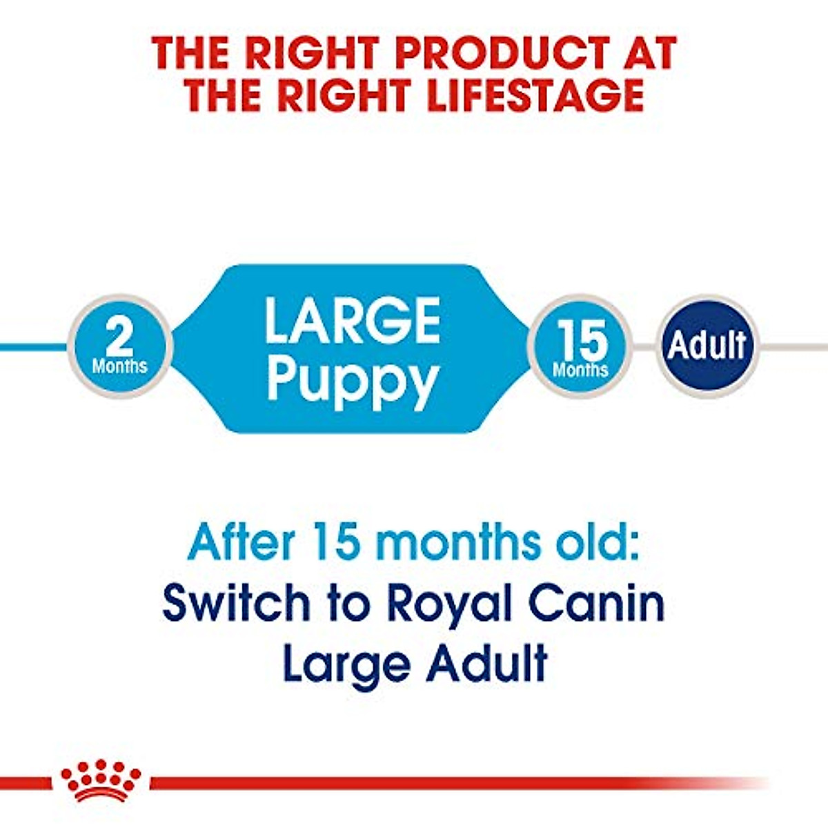 Royal Canin Large Puppy Dry Dog Food, 18 lb bag