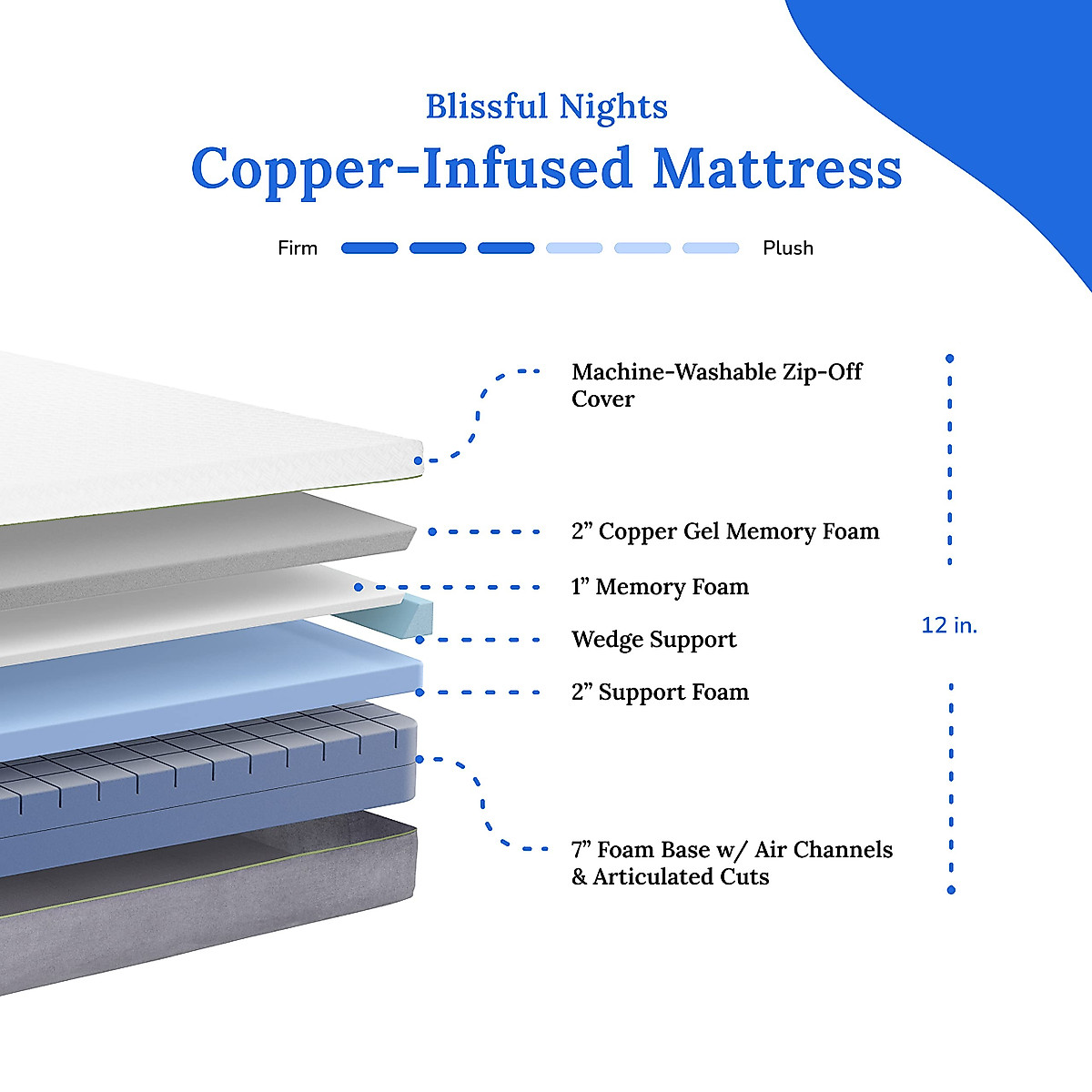 Blissful Nights e4 Queen Adjustable Bed Base Frame with 12" Medium Firm Copper and Gel Infused Memory Foam Mattress