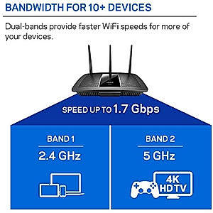 Linksys EA7300 Max-Stream: AC1750 Dual-Band Wi-Fi Router, Gigabit Ethernet Ports, 1,500 square-foot Range, 10 Devices, MU-MIMO (Black)