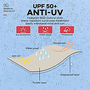 Canopy Tent 10 x 10 Pop Up Canopy Ez Up Sun Shade Canopy with Backpack Bag, 4 Sand Weights Bags, Steel Stakes Gazebos Tent for Outdoor, Wedding,Party, Camping, Picnics (White)