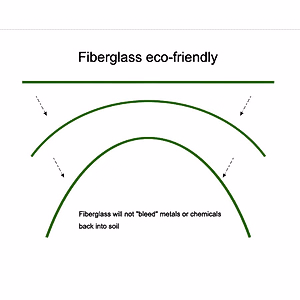 Garden Hoops for Raised Beds Hoop House Greenhouse Hoops for Garden Beds Green House Hoops for Garden Netting Wire Hoops Garden Tunnel Garden Hoops for Row Cover Hoops Fiberglass 6.56ft+1.31ft (6Pack)