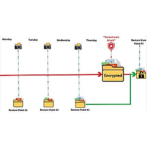 BUFFALO TeraStation 6400RN 48TB (4x12TB) Rackmount NAS with HDD Included + Snapshot Protection Against Ransomware / 4 Bay / 10GbE/ Storage Server/NAS Server/NAS Storage/Network Storage/File Server