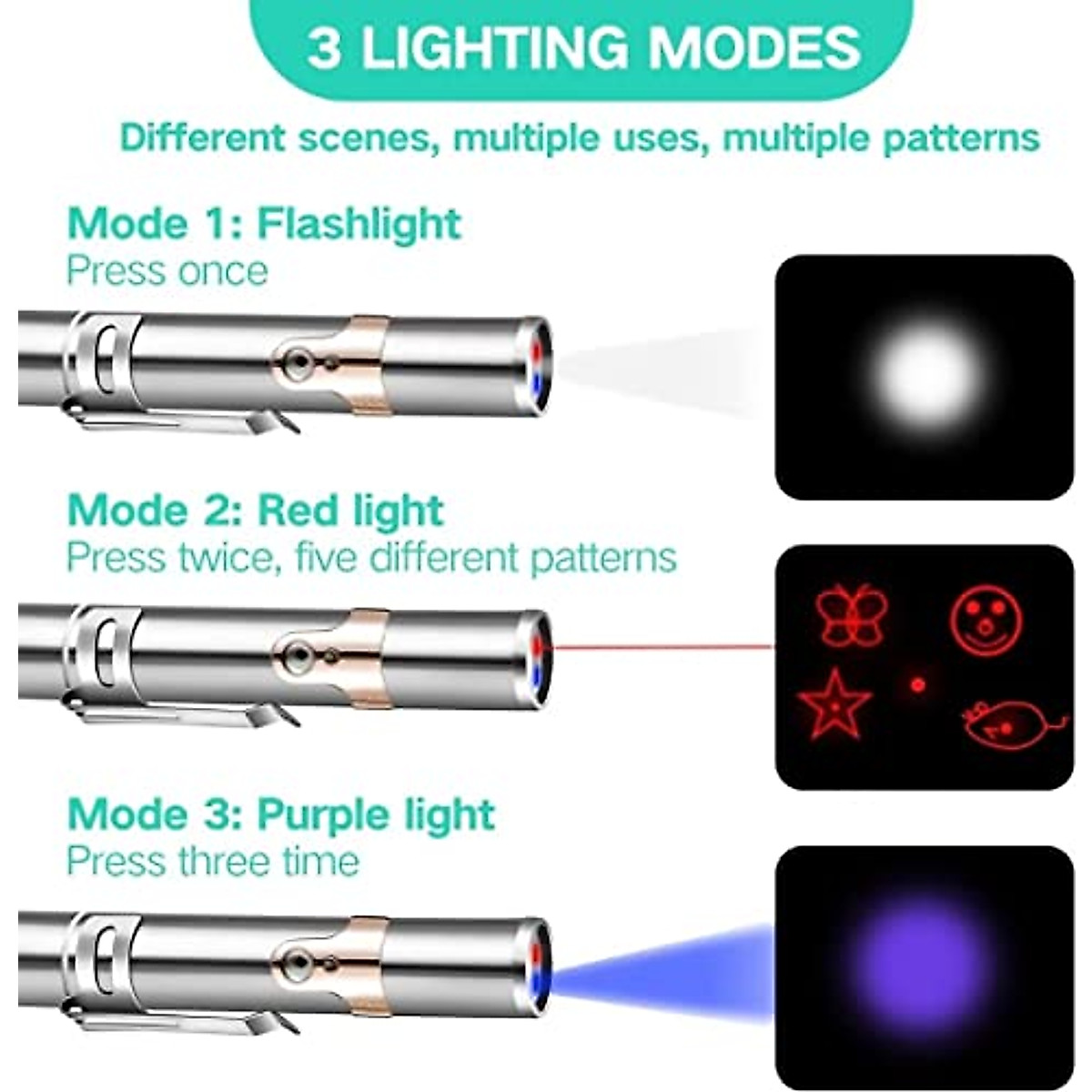 HEYPOMAX Cat Laser Toy, Cat Toys for Indoor, Laser Pointer Cat Toy, Laser Pointer for Cat and Dogs Chase Play, Keep Cat Busy Burning Fatus, USB Charging, 5 Switchable Patterns