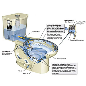 American Standard 4133A518.020 H2OPtion Dual Flush Tank Complete with Aquaguard Liner, White