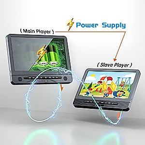 12" Portable DVD Player for Car, DESOBRY Car DVD Player Dual Screen with 5-Hour Rechargeable Battery, HD Transmission, Headrest DVD Player Support USB/SD,Last Memory(1 Player+1 Monitor)