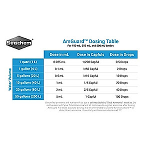 Seachem AmGuard 250ml