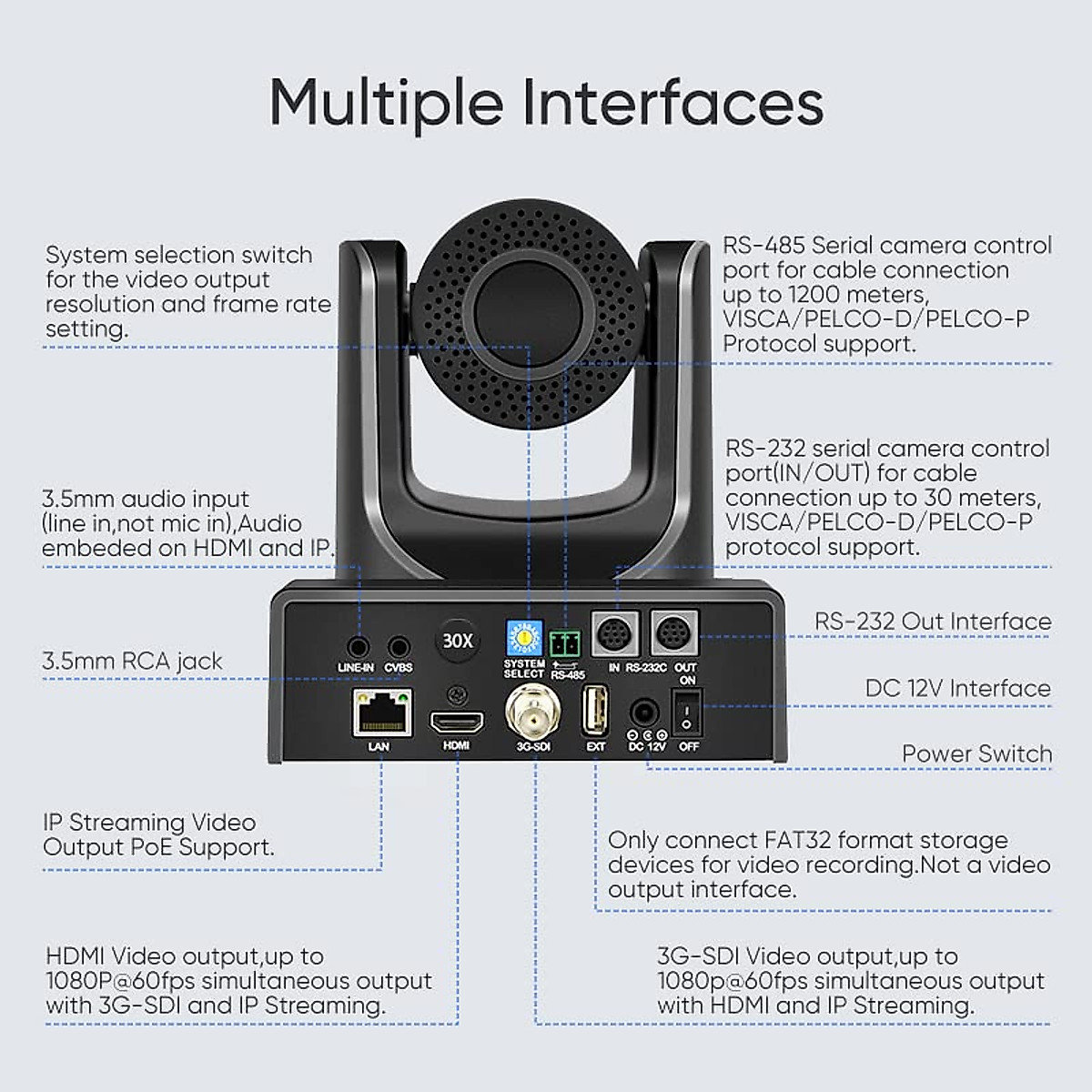 SMTAV 30x Optical + 8X Digital Zoom,high-Speed PTZ,3G-SDI, HDMI Output,H.265 Support Video Conference Cameras