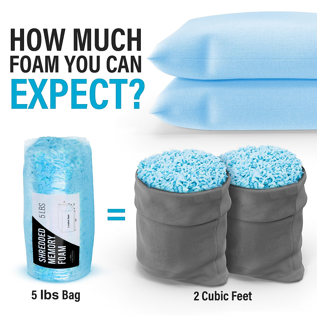Jade Active Bean Bag Filler Foam - 5 Pound Premium Shredded Memory Foam - Easy Pillow Stuffing Foam for Dog Bed or Couch Cushion - Very Soft and Great for Stuffing