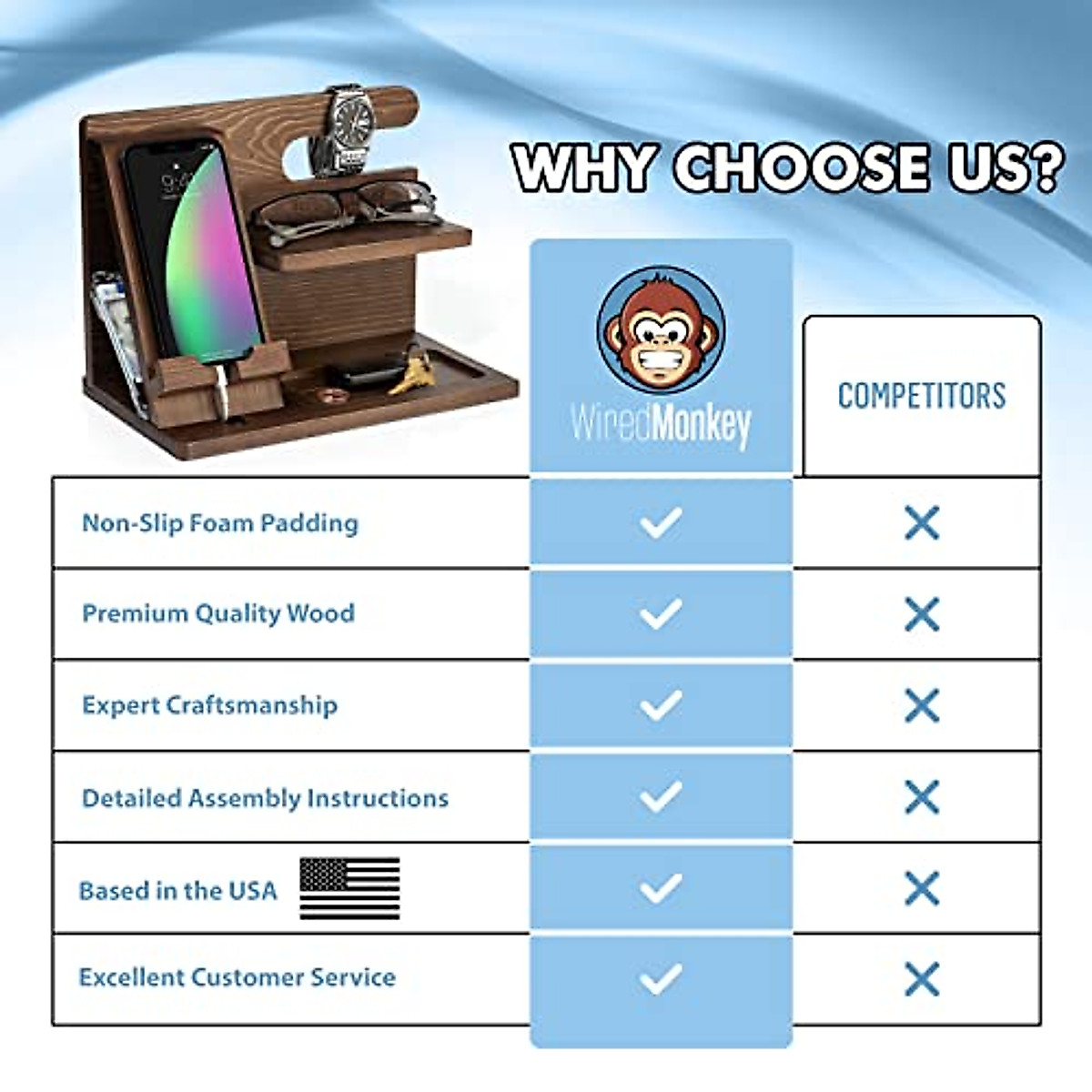 WiredMonkey Fathers Day Nightstand Organizer Wood - Durable Phone Docking Station with Non-Slip Base - Classy Solid Wood Gifts for Men - Hand Crafted Premium Bedside Table Organizer Men