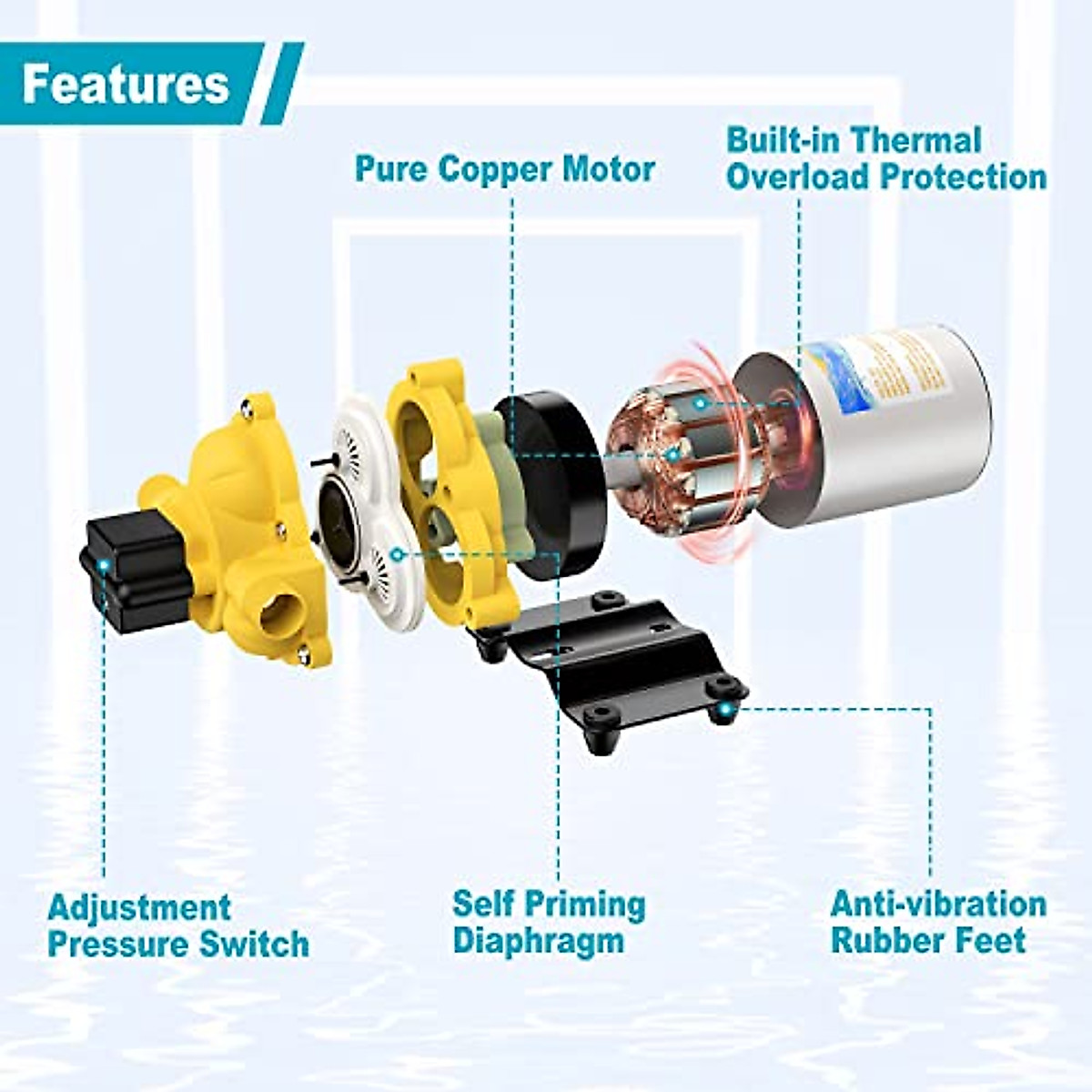 CircleRiver Premium RV Fresh Water Pump 3.5GPM 45PSI 12V DC Self Priming Diaphragm Water Pump for RV Quiet Water Pump with Pressure Switch for Yacht, Marine [Upgrade]