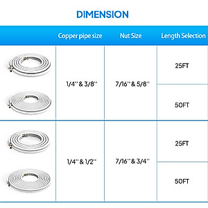 ROVSUN 25 Ft Mini Split Line Set, 1/4" & 3/8" O.D. Flared Copper Tubing Pipes & 3/8" Thickened PE Insulated Coil with Nuts & Installation Kit for Mini Split Air Conditioner & Heat Pump System