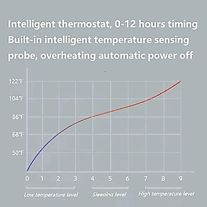 Pet Heating Pad, Temperature Adjustable Heated Bed, Digital Display Smart Heating Mat with Anti-bite Wire and Waterproof for Dogs, Cats,Rabbits,Chicken,etc (Small)