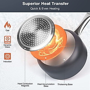 Pots and Pans Set Ultra Nonstick, Pre-assembled 7 Piece Cookware Set with Ceramic Coating, Oven Safe Handle & Premium Utensils, Gas/Induction Compatible, Dishwasher Safe & 100% PFOA Free, Dark gray